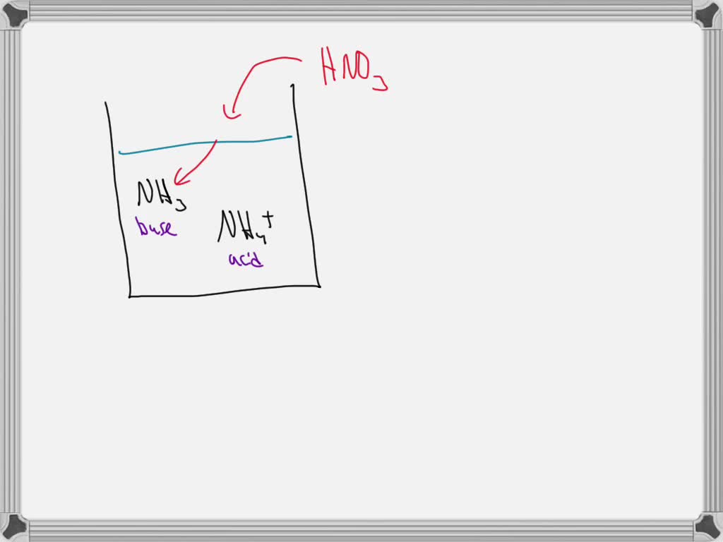 SOLVED: Write the chemical reaction that occurs when HNO3 is added to a ...