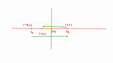 A particle travels along a straight-line path such that in 4 s it moves ...