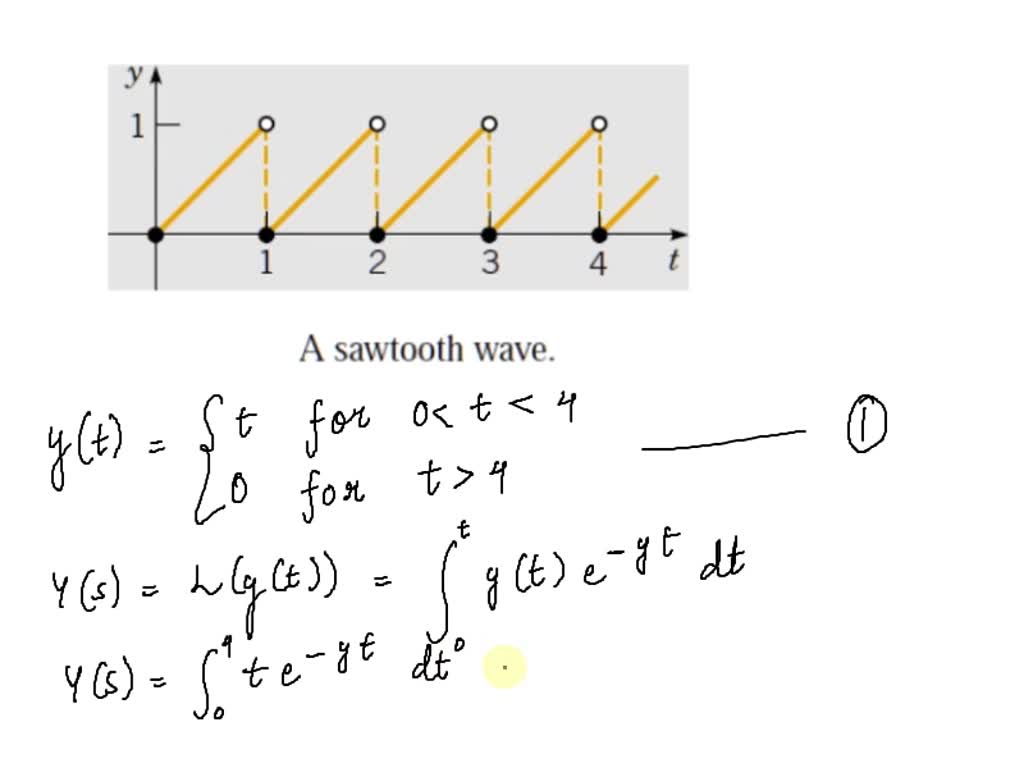 SOLVED: 03 Find the Laplace transform of the following function ...