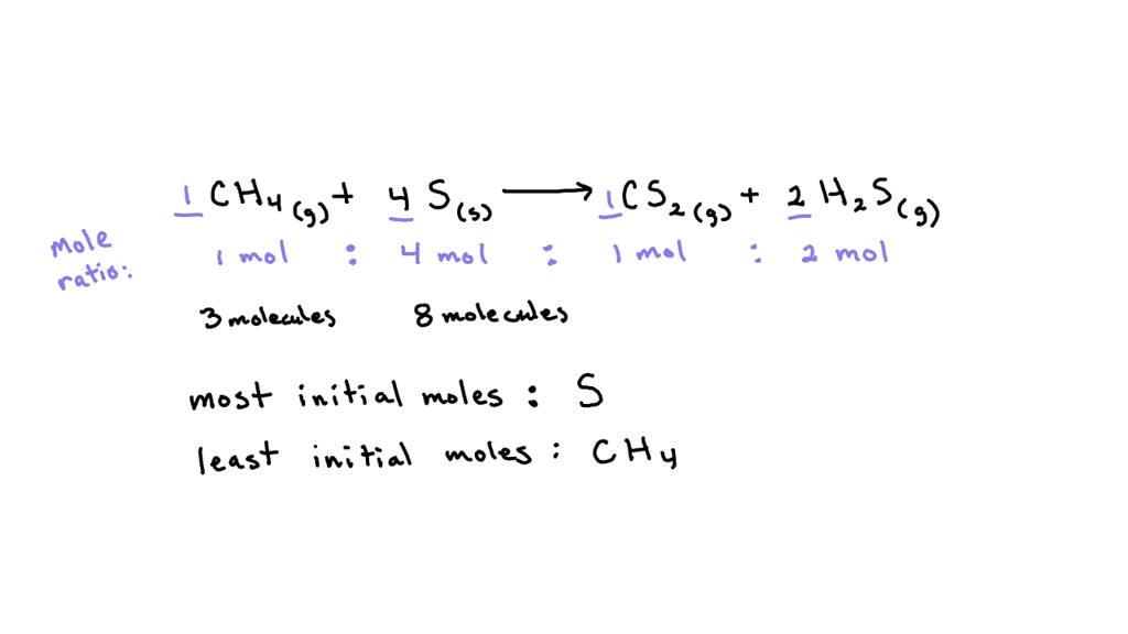 Solved Identifying The Limiting Reactant In A Mixture The Drawing