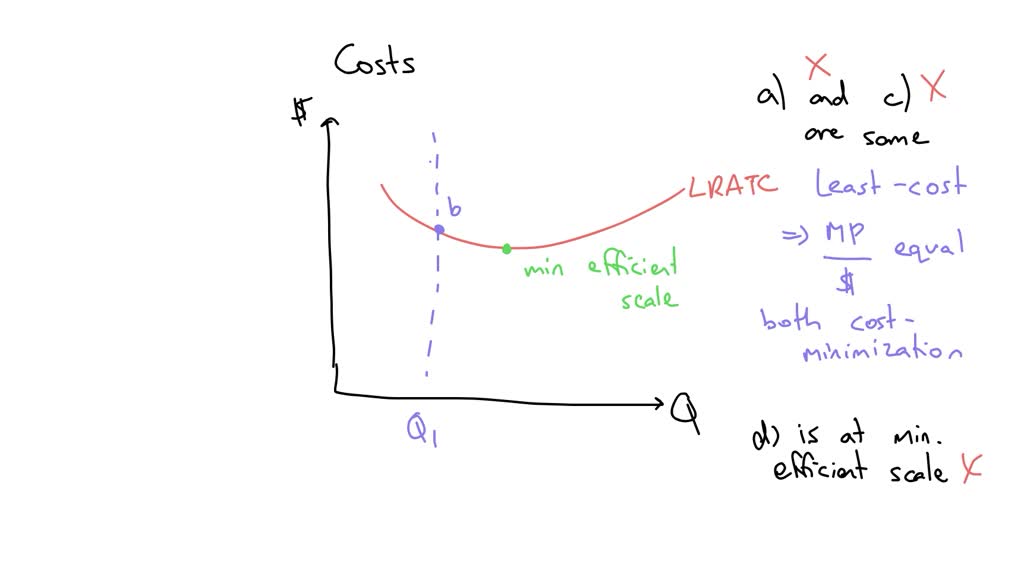 SOLVED: Refer to the diagram. Minimum efficient scale Long-Run ATC Unit ... SOLVED: Refer to the diagram. Minimum efficient scale Long-Run ATC Unit ...