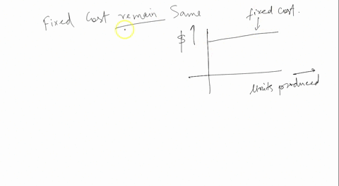 Which of the following graphs in Figure 1 illustrates the nature of a ...