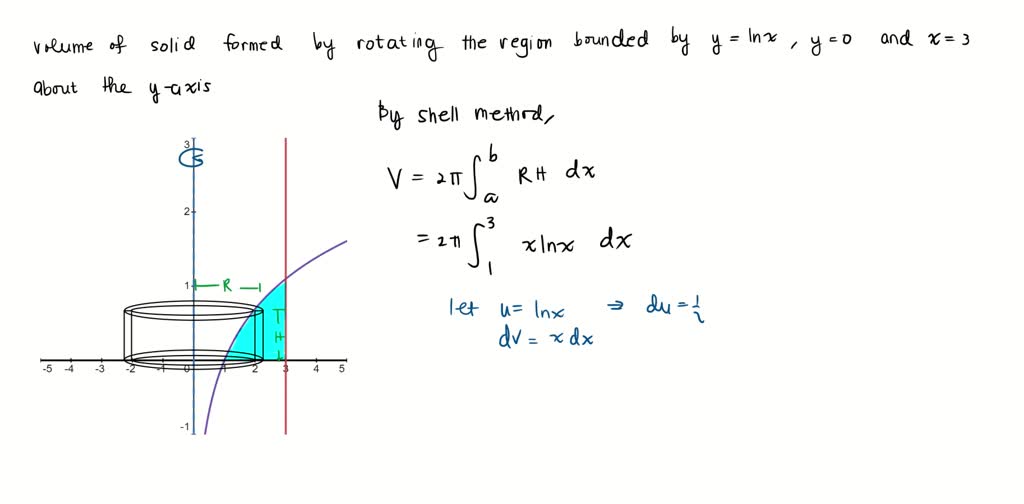 SOLVED: the region bounded by y=3x y=x x=0 x=7 is rotated about the x ...