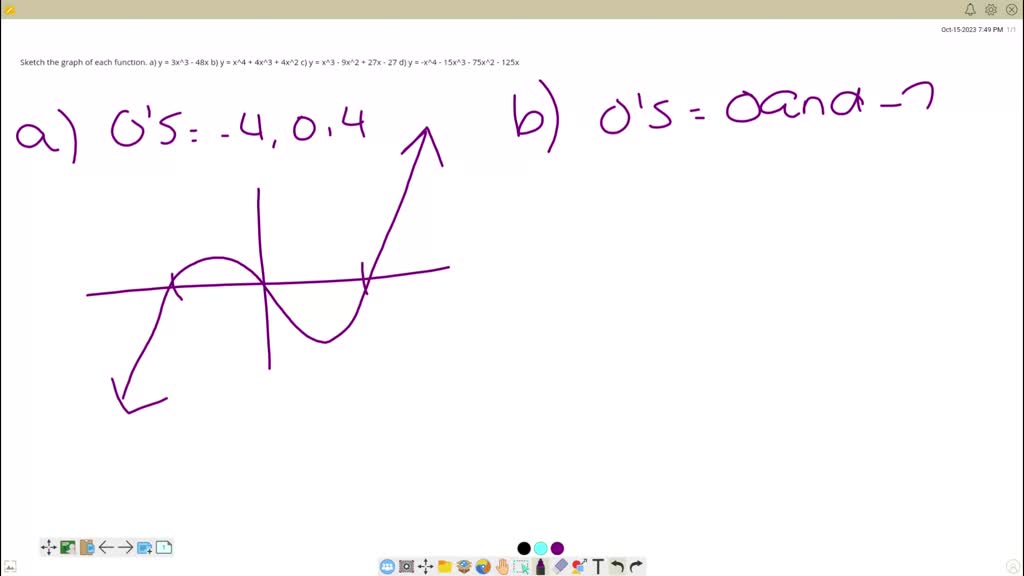 SOLVED: Sketch the graph of each function. a) y = 3x^3 - 48x b) y = x^4 ...