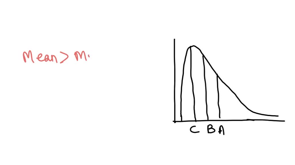 SOLVED: Question 2 of 8, Step 1 of 1 For the graph shown, determine ...