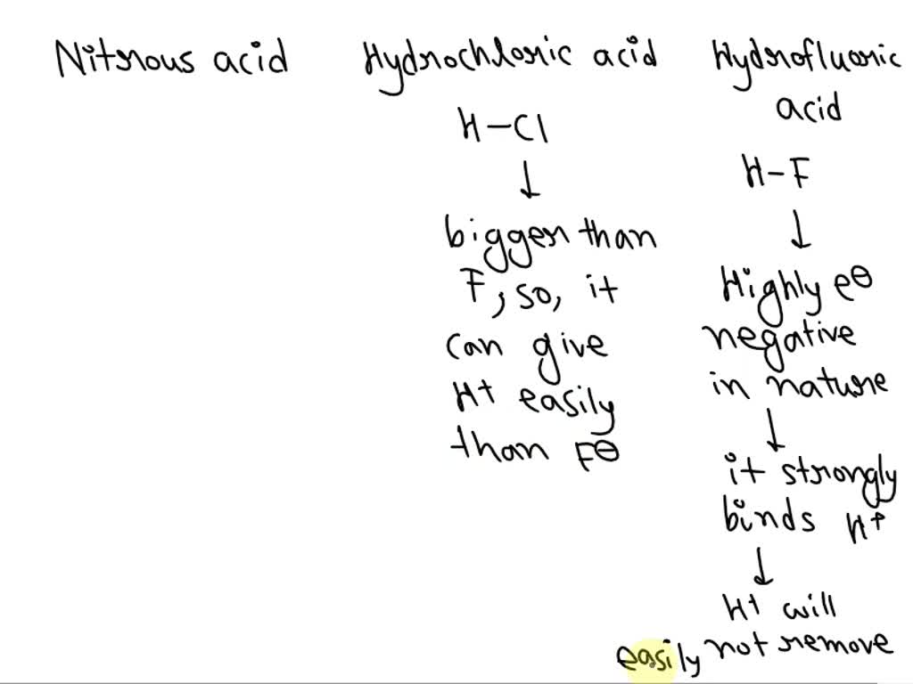 SOLVED: 19. Classify the following compounds as weak acids (W) Or ...