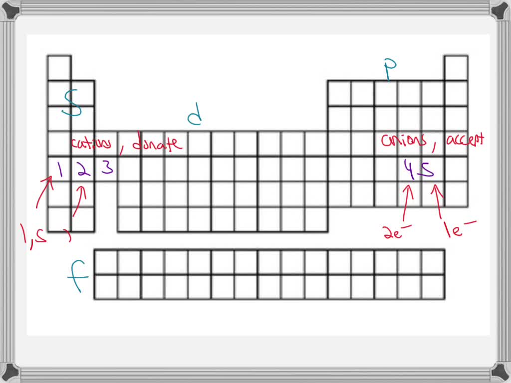 Solved Match The Atoms On The Periodic Table With The Statements