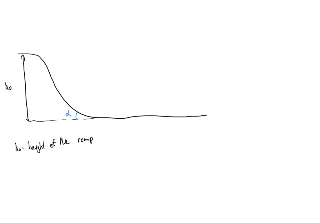 SOLVED: Problem set 8: Toy Car Rolling down (Book Pb.17 pg: 30) A toy ...