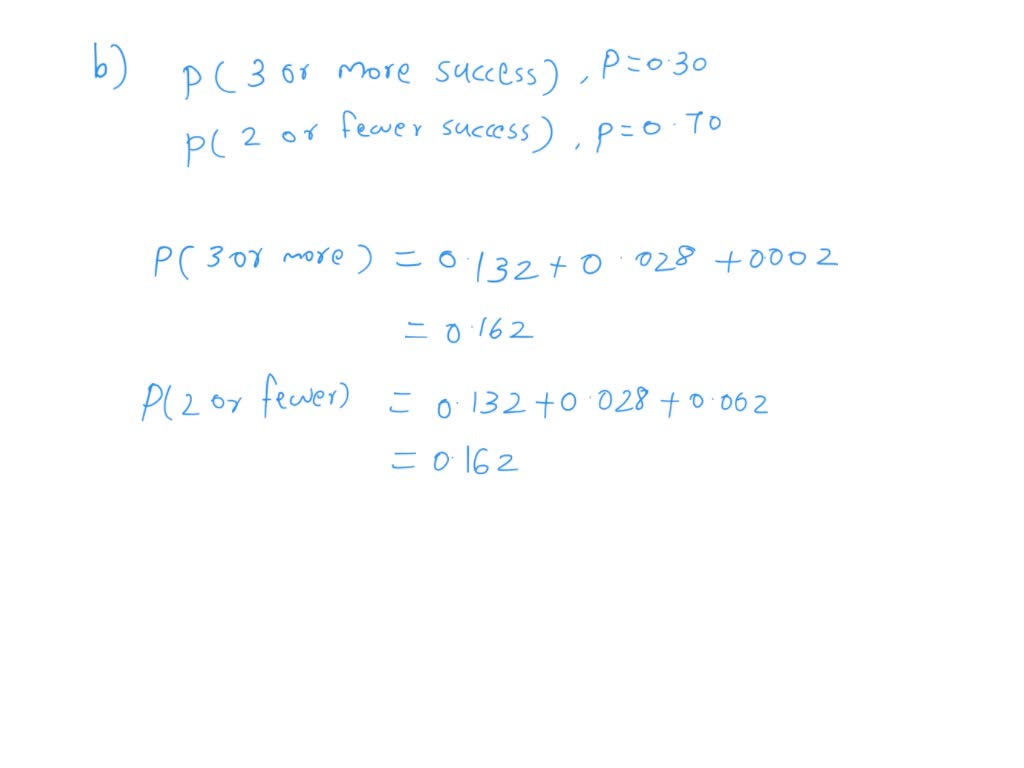 SOLVED: Study the binomial distribution table. Notice that the probability of success on a ...
