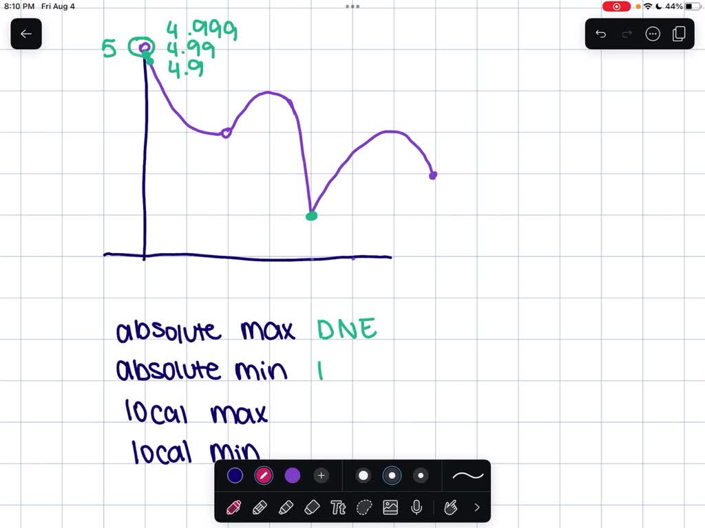 Find the absolute maximum and minimum for the given graph. -5 -4 -3 12 -1 1 2 3 4 5 Absolute ...