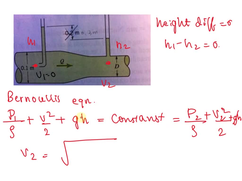 SOLVED: Texts: Water flows through the pipe contraction shown in the figure below. For the given ...