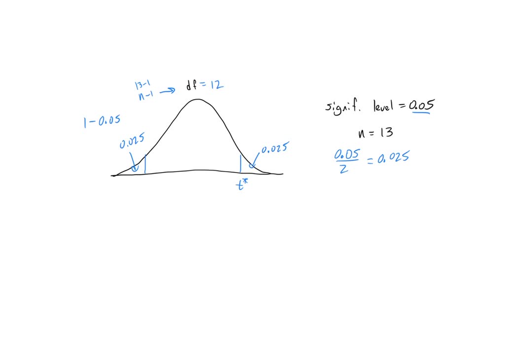 Determine the critical value(s) for a two-tailed test of a population ...