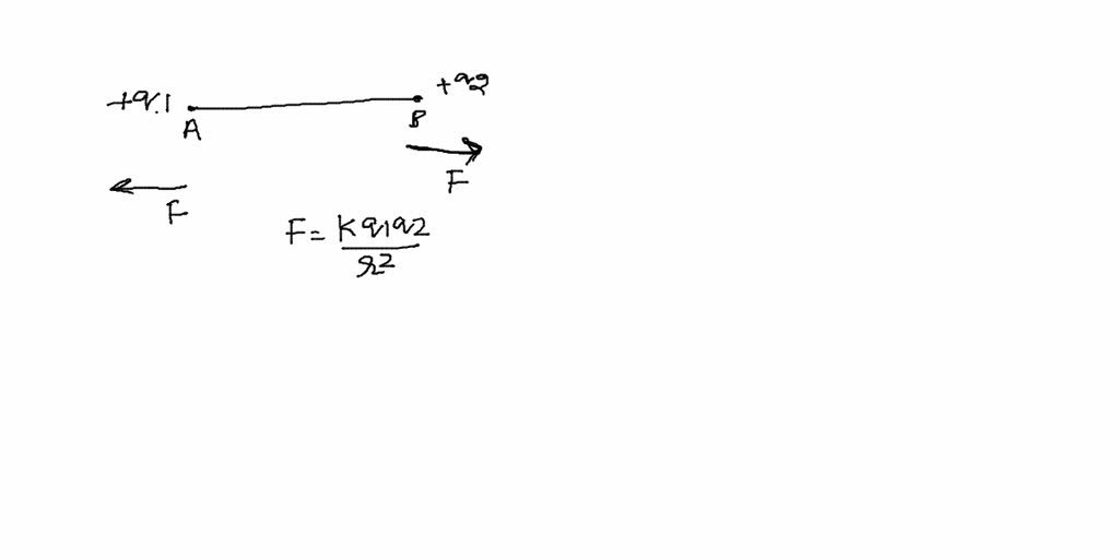 SOLVED: Two charged objects exert equal but opposite forces on one another, why do not these ...