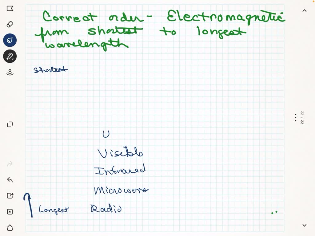 SOLVED: 12) The correct order of the electromagnetic spectrum from ...