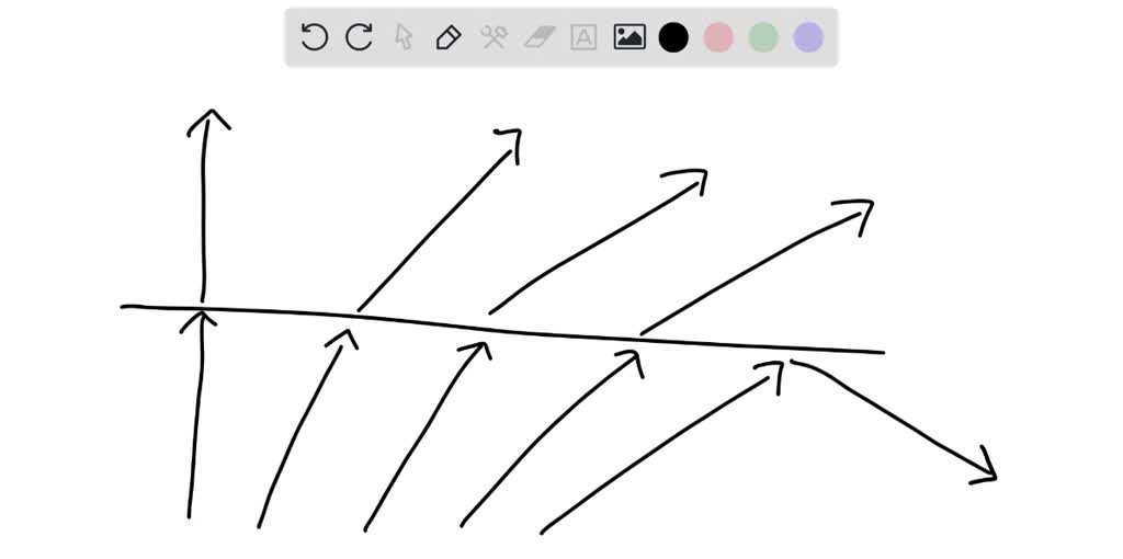 Solved In Performing The Experiment What Difficulties Did You