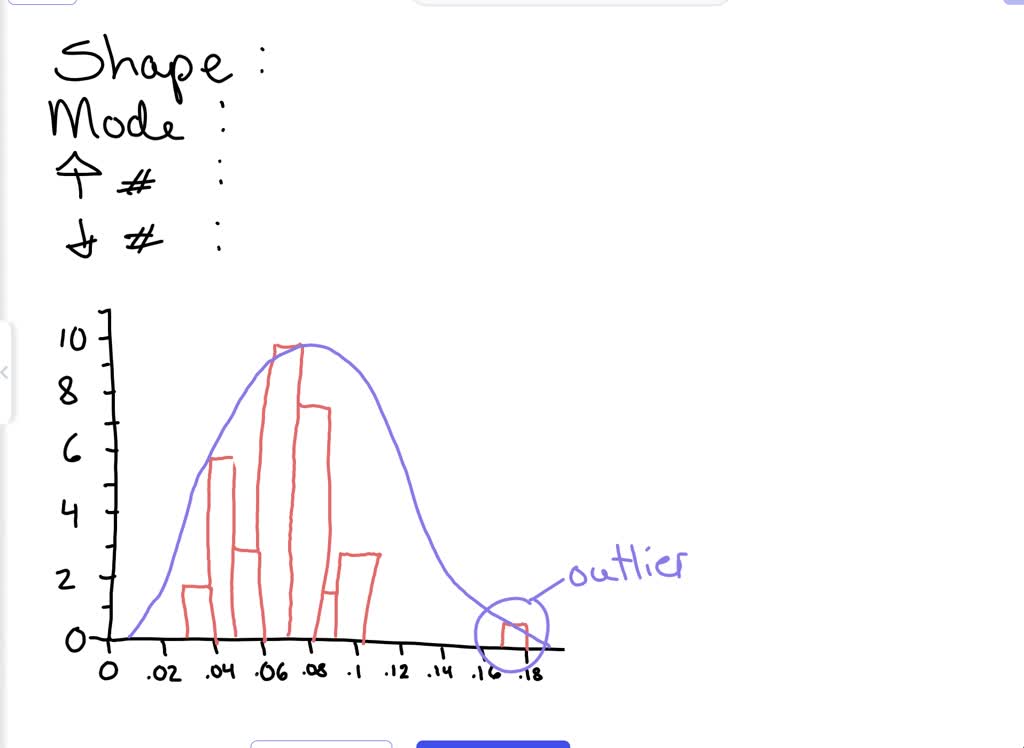 SOLVED: 'Male fireflies of the species Photinus ignitus attract females ...