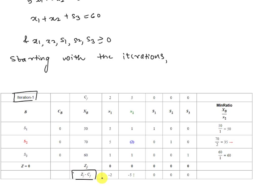 SOLVED: Use the simplex method to solve the following linear program ...