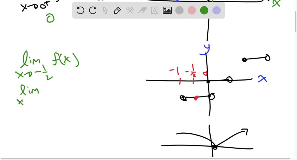 Solved Determine The Limit Graphically If It Exists 17 Lim F X L K 0 18 Lim F X 1 2 X 19