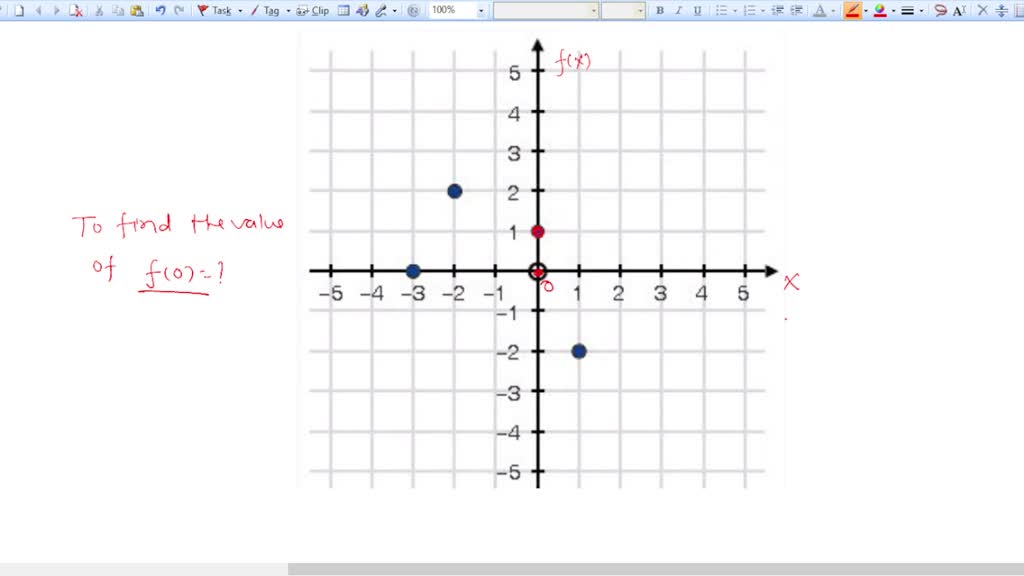 SOLVED: 'Use the graph below to fill in the blank with the correct ...