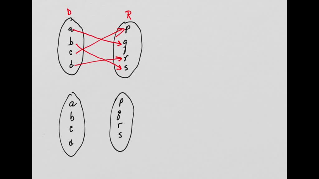 SOLVED: 14 Decide which ol these arrow diagrams represent(s) function ...