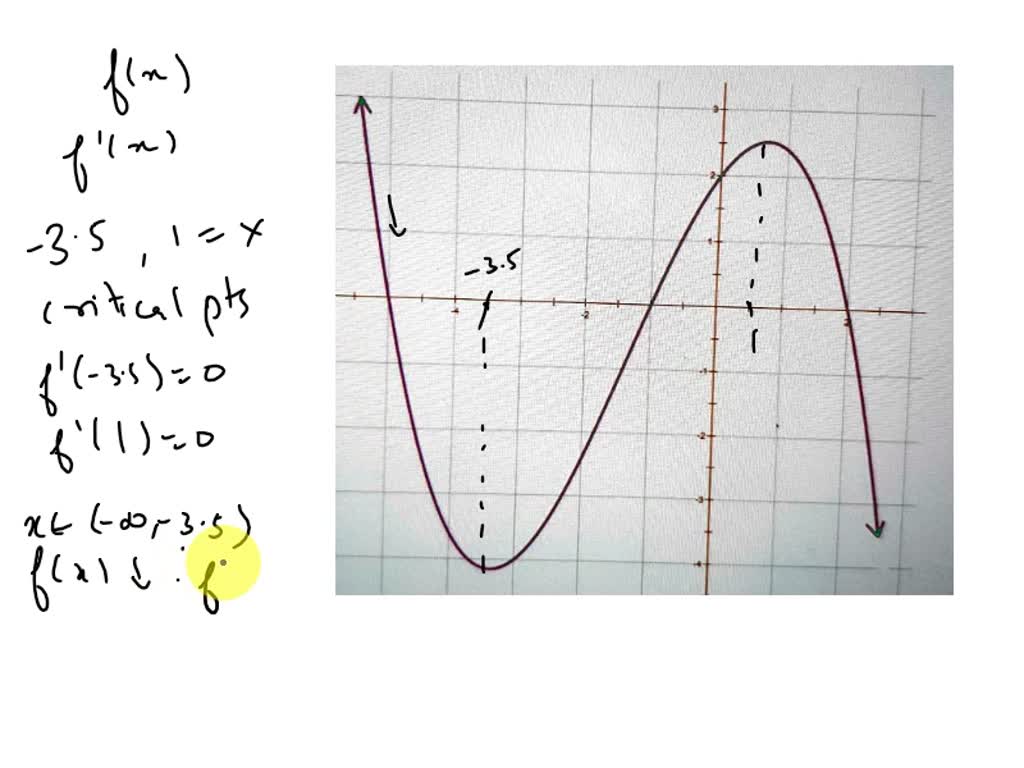 SOLVED: 1. (DM4) The graph of f(x) is shown below. Sketch the graph of ...