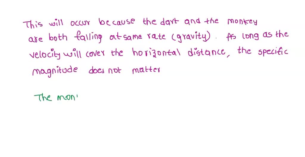 SOLVED: The Monkey and the Ranger: A Projectile Motion Problem For 5 ...