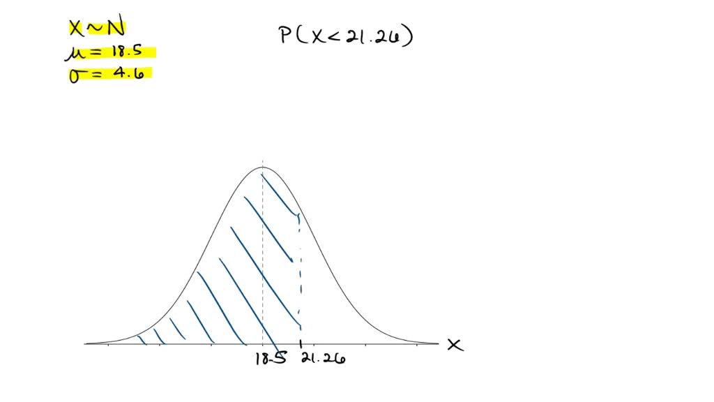 SOLVED: A random variable X has a normal probability distribution with ... SOLVED: A random variable X has a normal probability distribution with ...