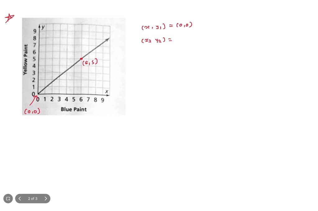 SOLVED: Practice 1. The 'graph shows the proportions of blue paint and yellow Paint that Briana ...