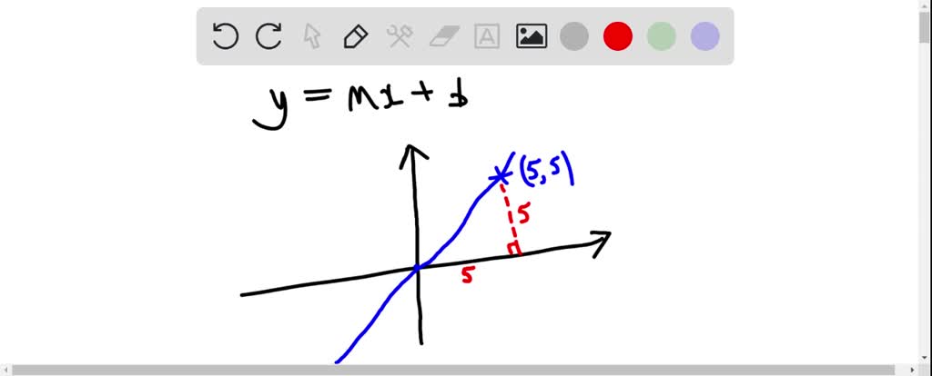 SOLVED: The line rises from left to right. It passes through the origin ...