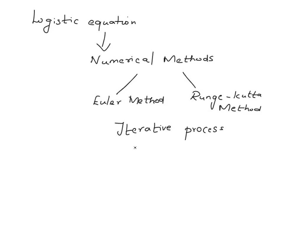 SOLVED: Give five examples of non-linear problems that we can solve ...