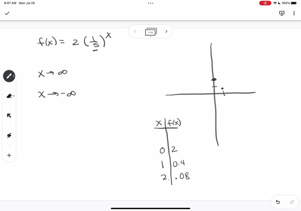 SOLVED: What is the end behavior of the graph of f(x)= 2(1/5)x? -As x ...