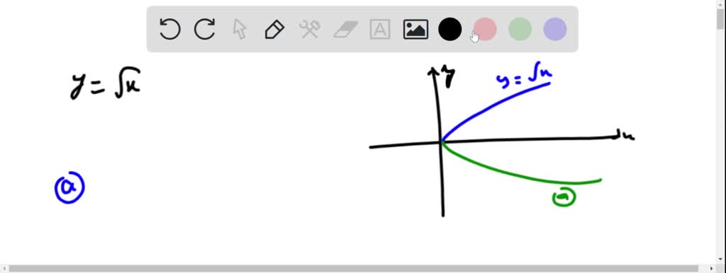 SOLVED: The graph ofv = Vz is given below: Find formula for each of the transfonnations whose ...