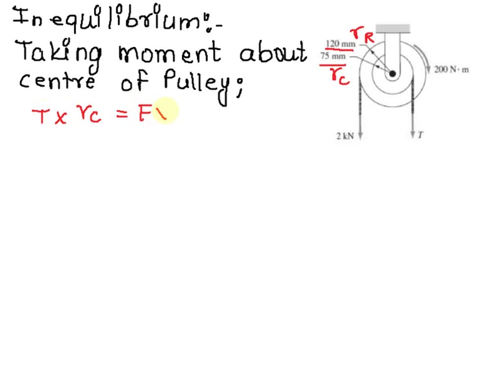 SOLVED: '38 Determine the rope tension T for which the pulley will be ...
