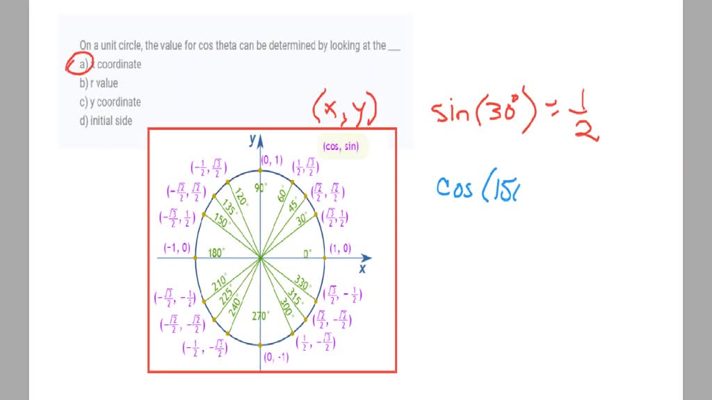 SOLVED: In terms of the standard angle theta s the x coordinate of a ...