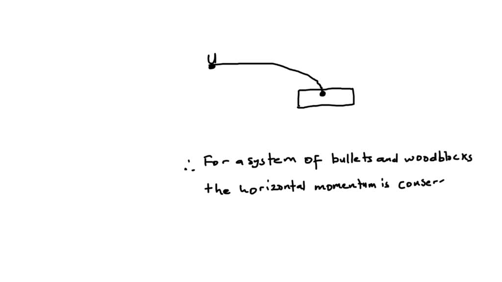 SOLVED: A bullet hits and enters a wood block of wood resting on as ...