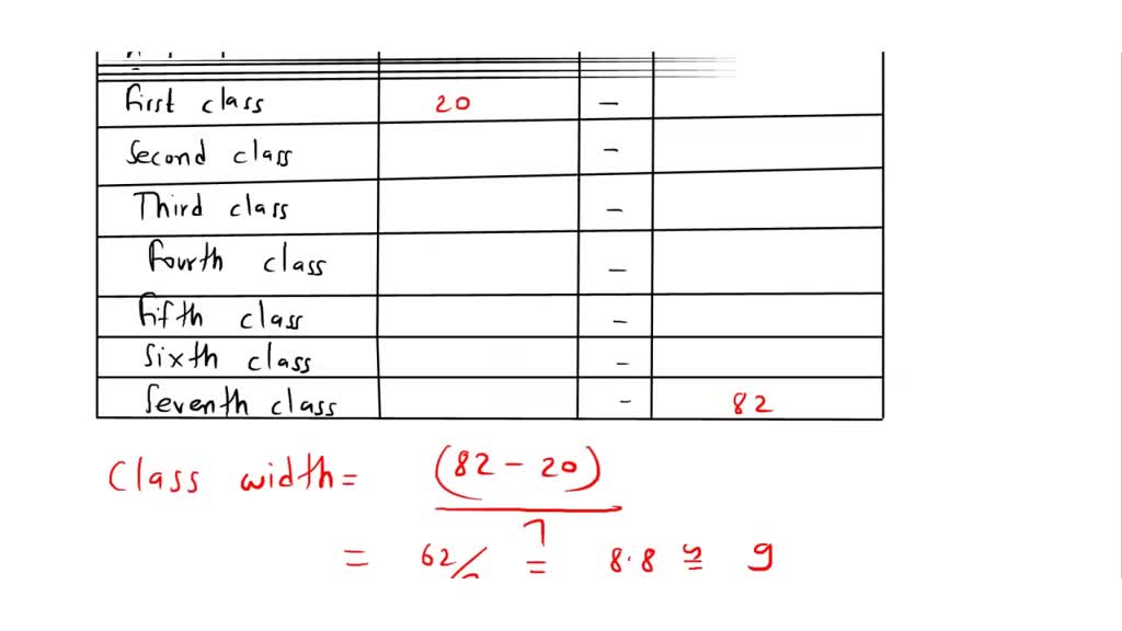 SOLVED: Data set with whole numbers has a low value of 20 and a high ...