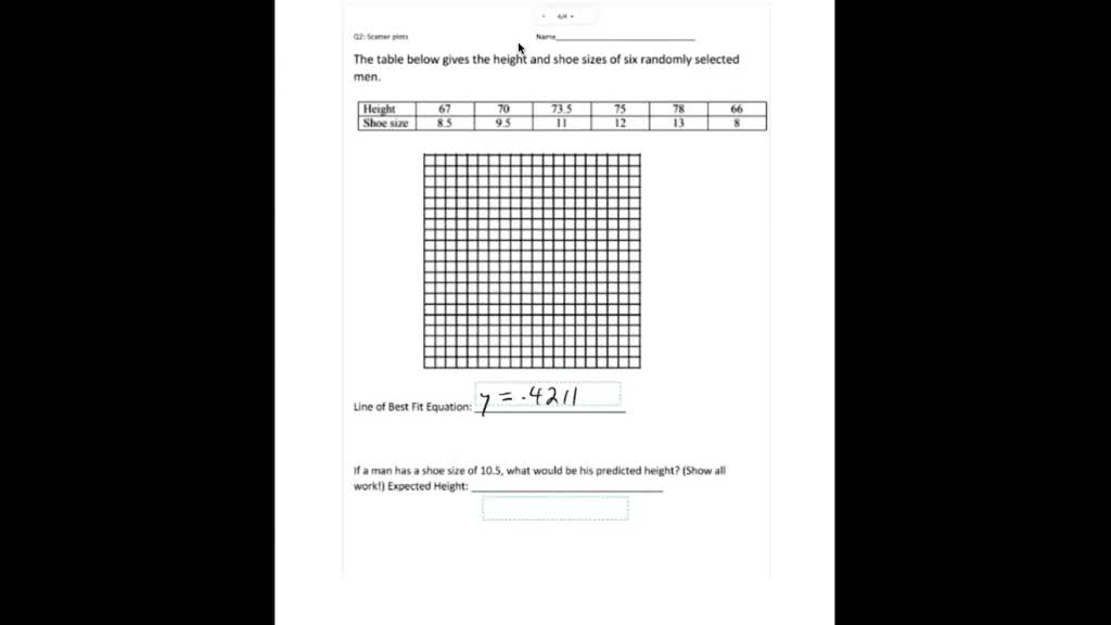 SOLVED: Scatter plot FamA The table below gives the height and shoe ...