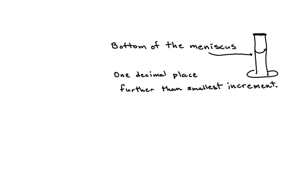 SOLVED: Reading the Meniscus Eye Level What is the volume of water in ...