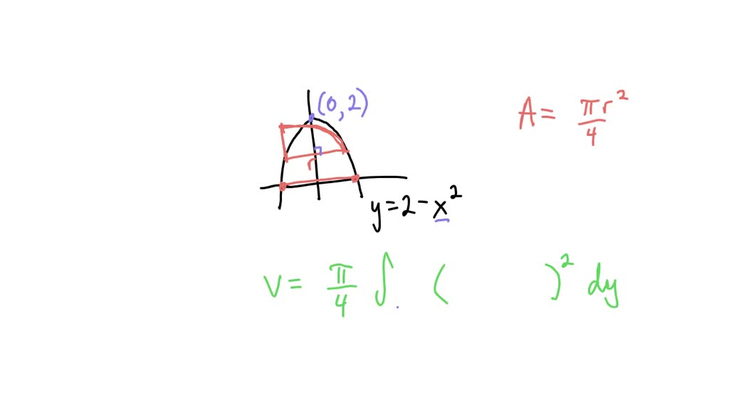 SOLVED: The base of S is the region enclosed by y=2-x^2 and the x -axis ...