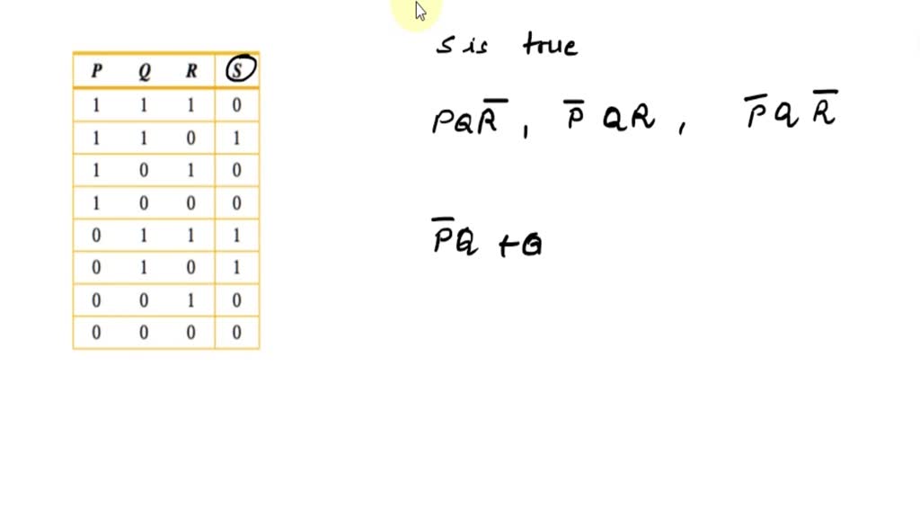SOLVED: Construct the Boolean table for De Morgan’s second law: x y x y ...