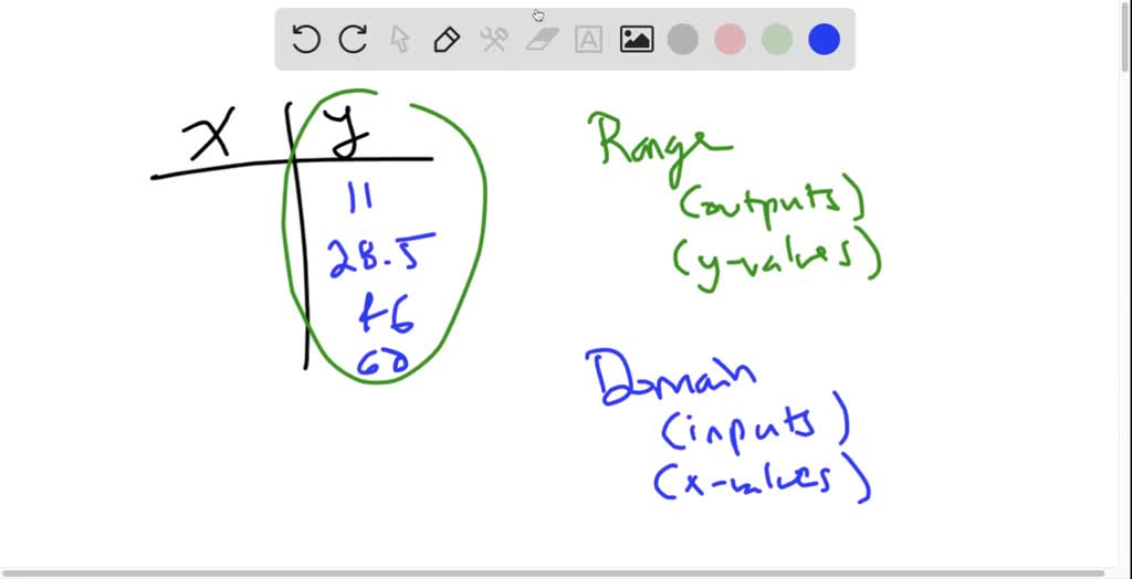 SOLVED: 'What is the range of the function? O all real numbers O all ...