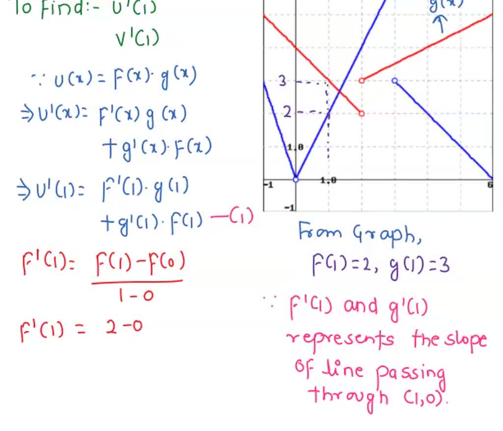 SOLVED: points) Note: You can click on the graph to obtain a larger ...