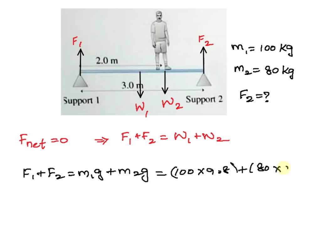 SOLVED: Question 9 (1 point) The 3 0-m long: 100 kg rigid beam in the ... SOLVED: Question 9 (1 point) The 3 0-m long: 100 kg rigid beam in the ...