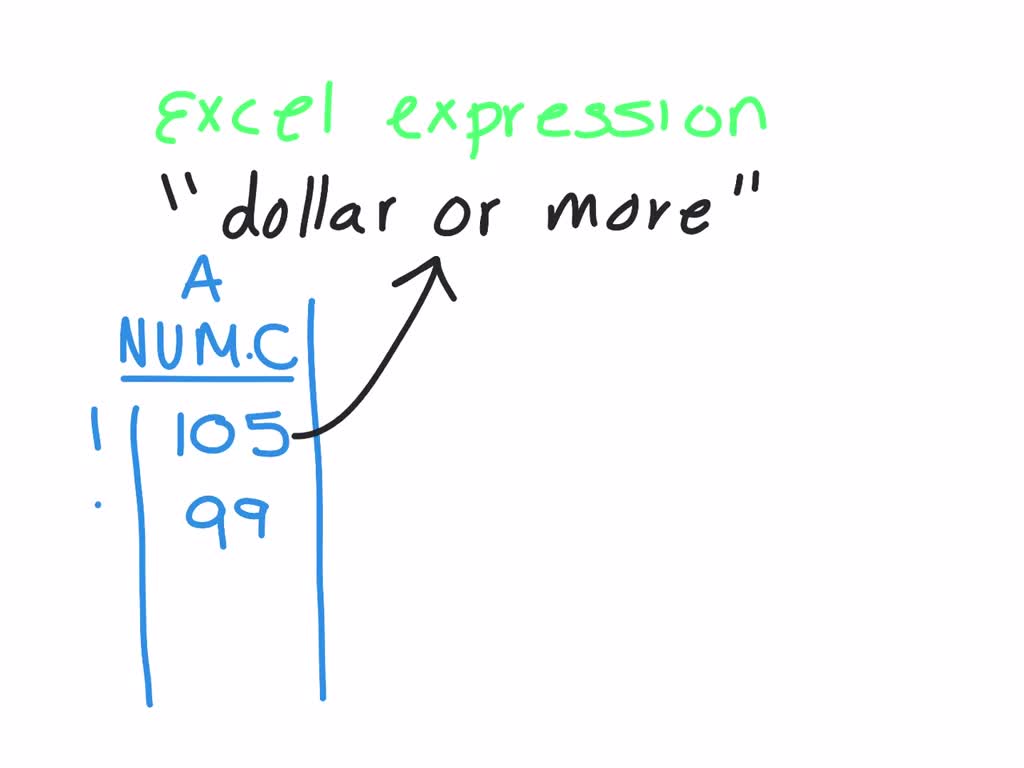 Solved Given That 1 Dollar 100 Cents Complete The Calculation To Convert The Integer