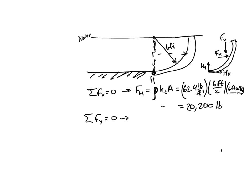 SOLVED: The 18 -ft-long lightweight gate of Fig. P 2.117 is a quarter ...