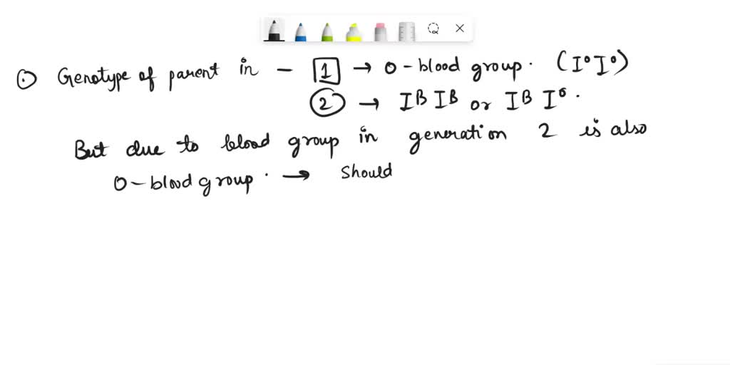 SOLVED: Is there evidence within the pedigree that NPS is genetically ...