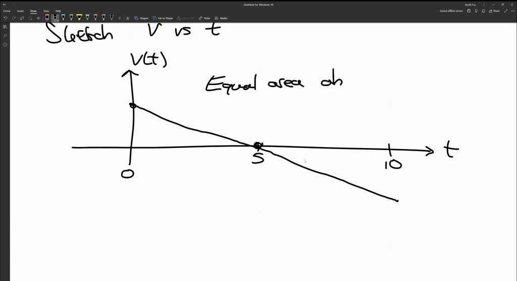 SOLVED: Sketch a velocity versus time curve for a particle that travels a distance of 5 units ...