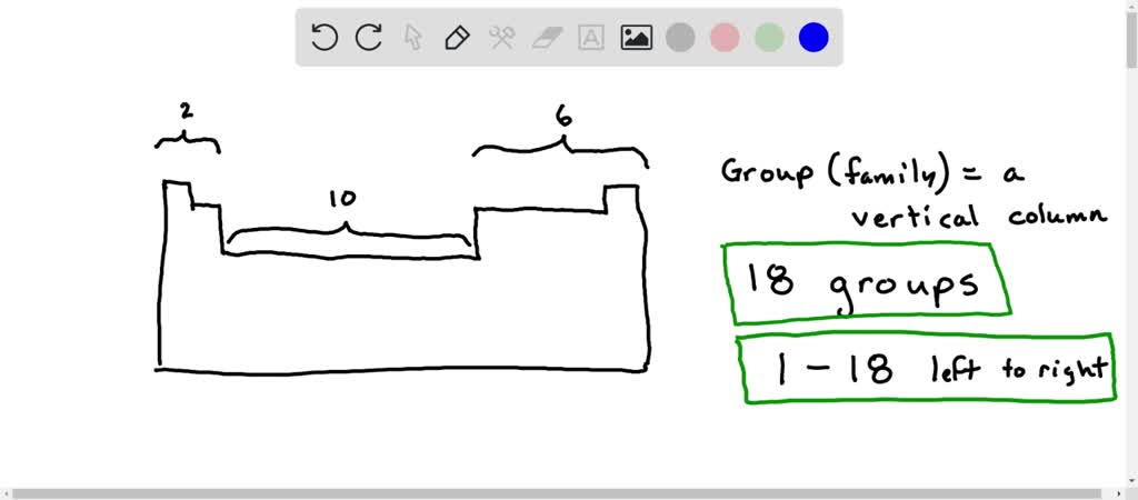 SOLVED: How many groups are there in the periodic table? How are they ...