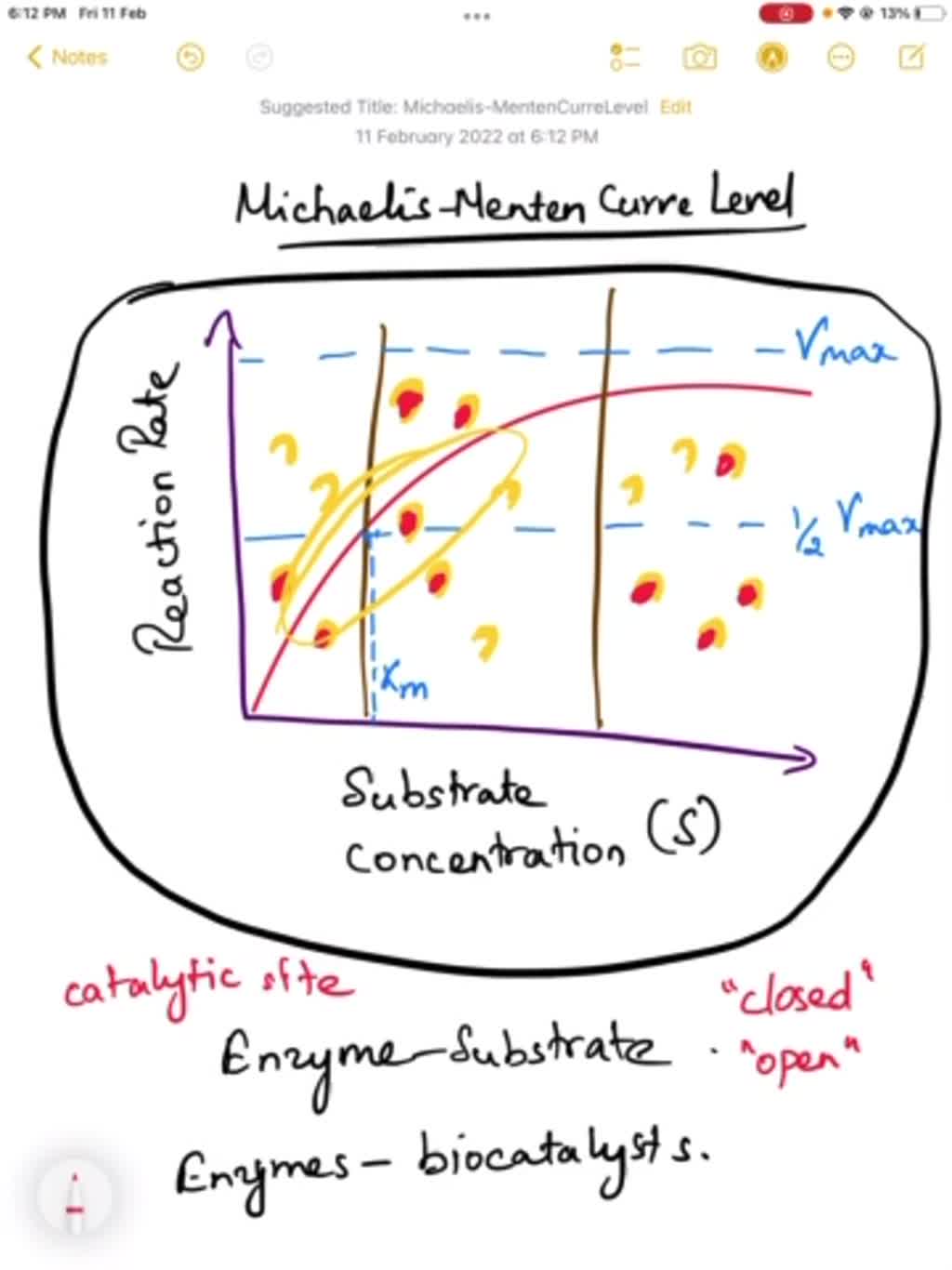 SOLVED: 1. Using the Michaelis-Menten equation, derive the rate ...