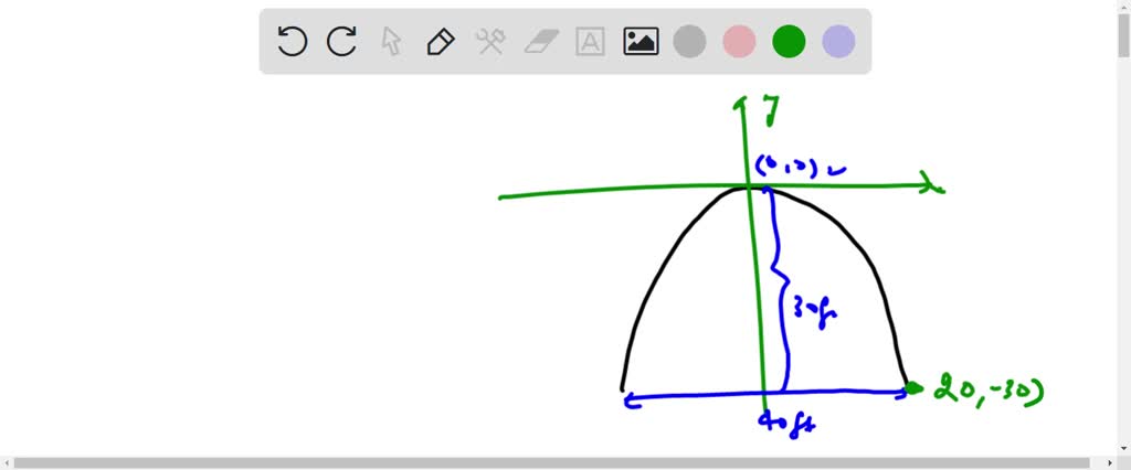 SOLVED: 12. The front arch of a building is in the shape of parabola ...